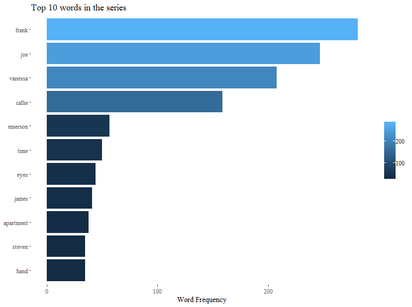 Text Analytics - dataset by arima111 | data.world