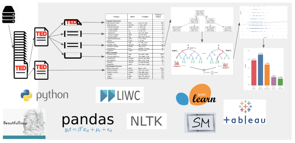 Words of Persuasion: Text Predictors of Persuasive TED Talks - dataset ...